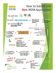 NOVA_VCCS_Application_InfoGraphic - Washington - Liberty
